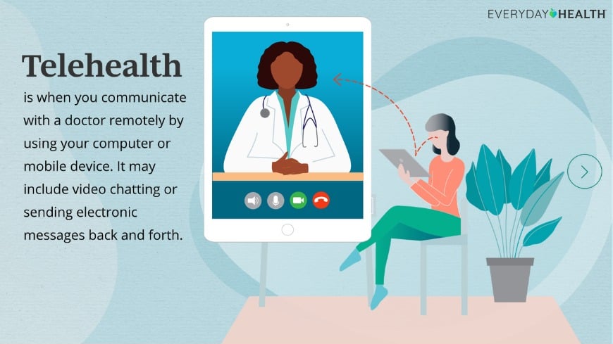 Consumers Guide Telehealth Animation