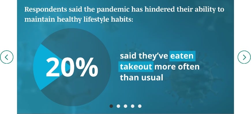 The Challenges of Managing Type 2 Diabetes During the COVID-19 Pandemic ...