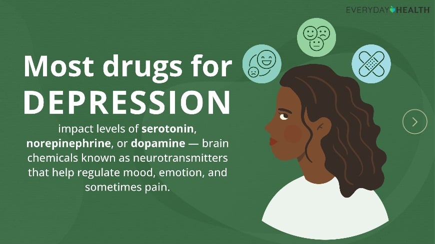 Consumers Guide NMDA Depression Animation