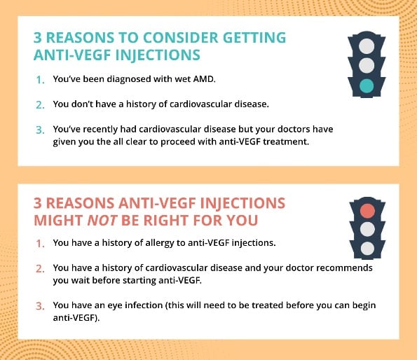 Should You Take an Anti-VEGF Medication? Should You Take an Anti-VEGF ...