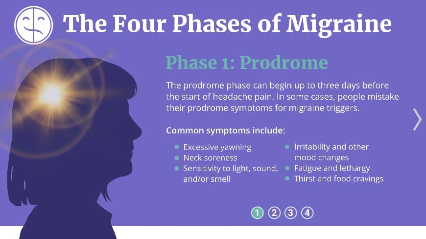 4 Phases of Migraine
