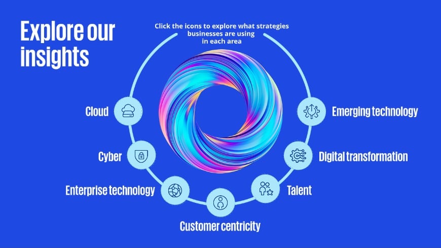 KPMG - GTS - US - 27.09.22 PE v4.0