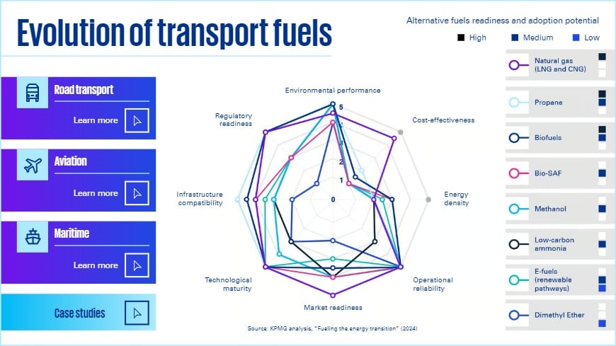 KPMG - Energy Transition v1.6