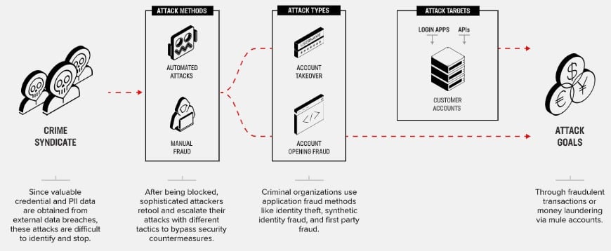 BFSI GRC 'Ecosystem' Diagram, Desktop