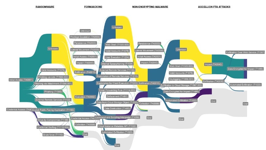 attack-chain-2021-focused