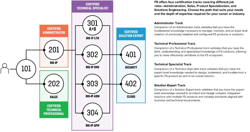 Certification Roadmap -desktop