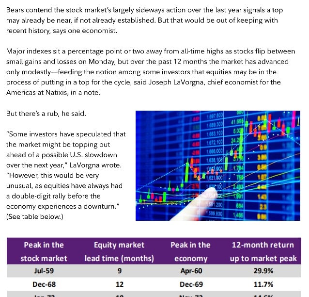 Sideways stock market Article