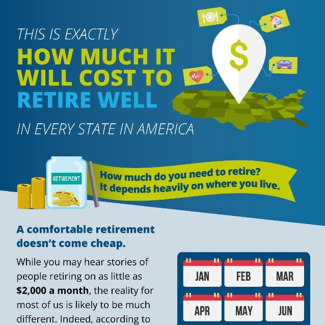 Retirement Cost Per State