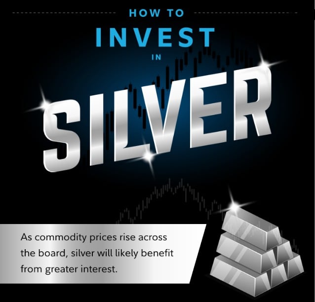 How to invest in silver