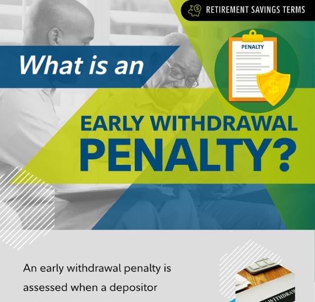 What is an early withdrawal penalty?