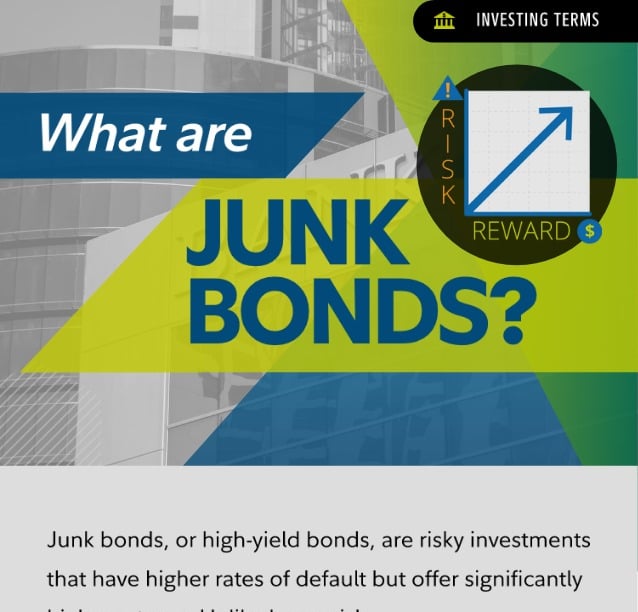 What are junk bonds?