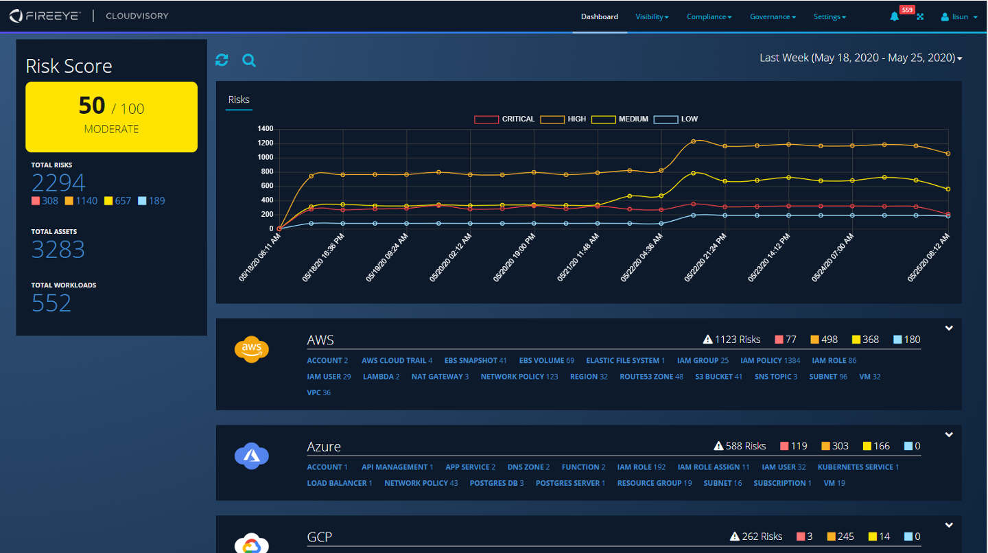 Cloudvisory Tour Cloudvisory, FireEye, Security, FireEye Cloudvisory