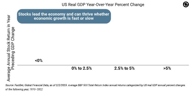 economic-growth