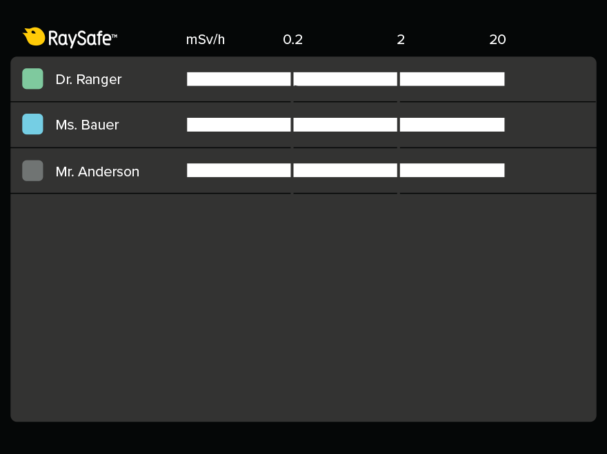 RaySafe i3 - Interactive Experience