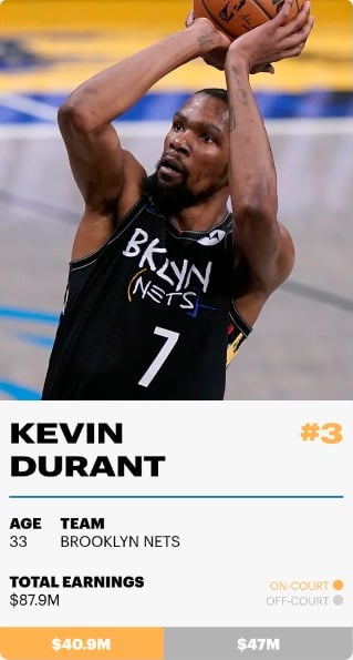 M Kevin Durrant