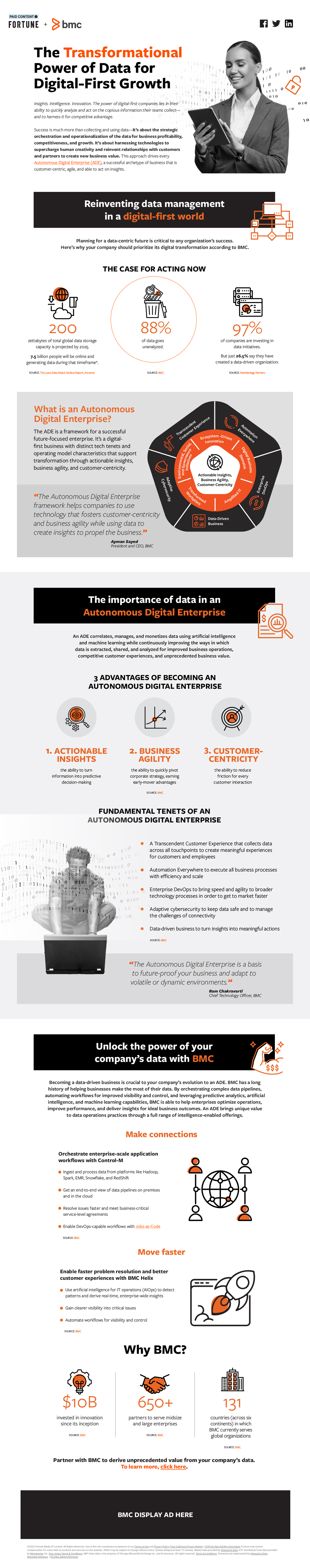 Infographic