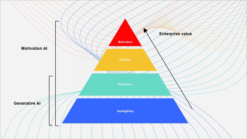Persoado - Article - 03