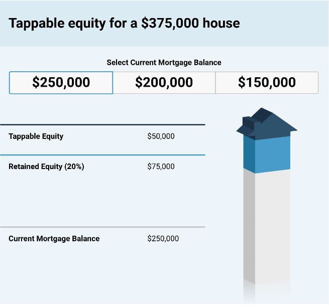 Tappable Equity Chart What Is Home Equity & How Is It Calculated?