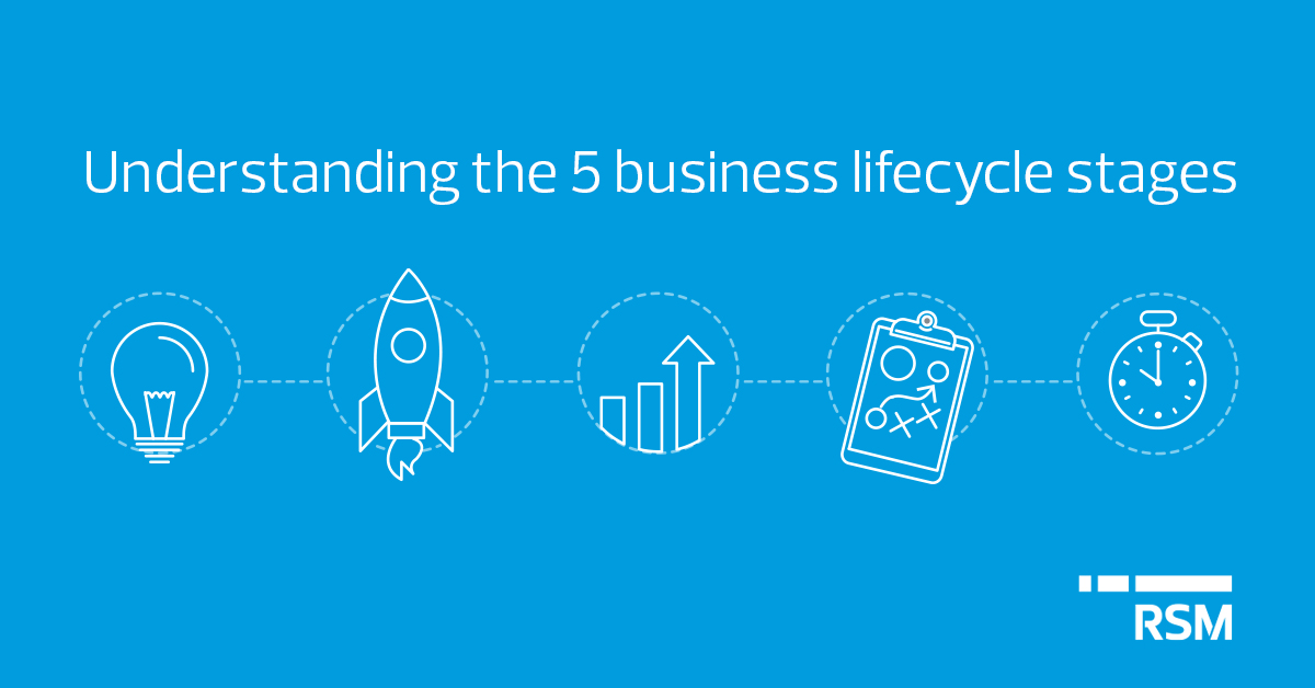 Startup to business transition middle market business life cycle stages