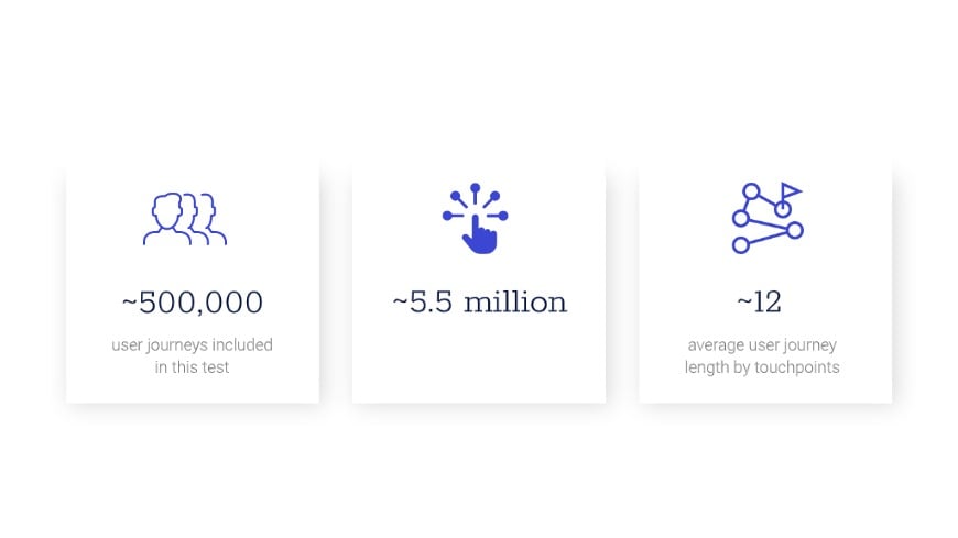 blog version: marketer's cheat sheet data
