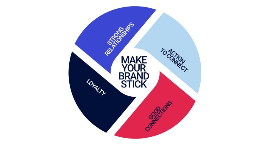 OPTECH: Make Your Brand Stick