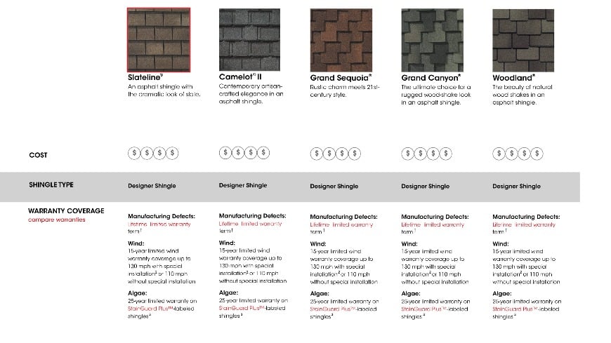 Shingle Matrix - Slateline