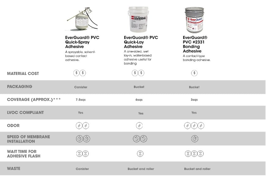 PVC Enrichment Product Matrix