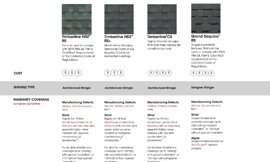 Timberline HDZ RS - Shingle Matrix