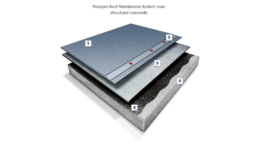 Group #2 - PMMA Roof