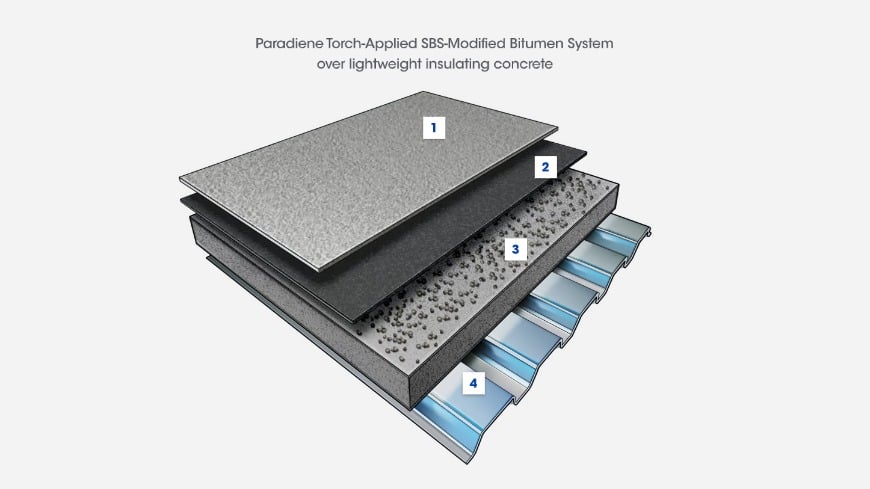 Group #17 - SBS over LWIC