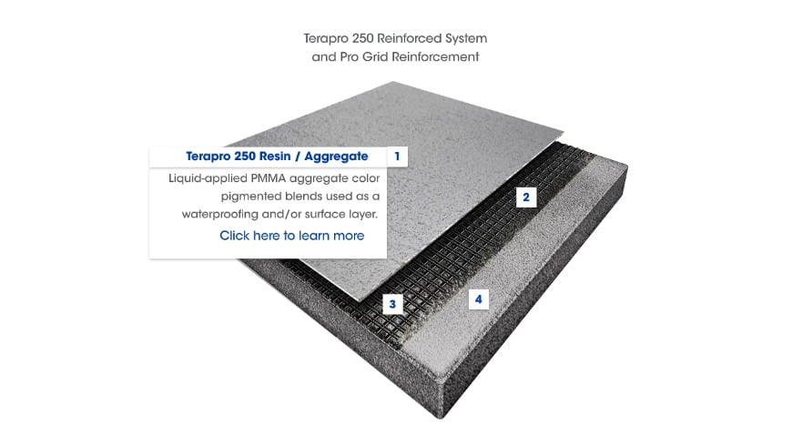 #7 - PMMA Concrete - Reinforced