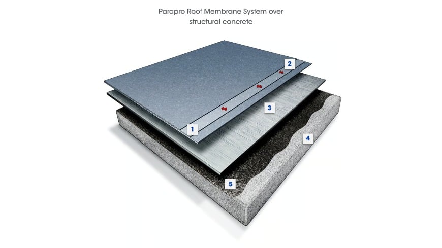 Group #2 - PMMA Roof