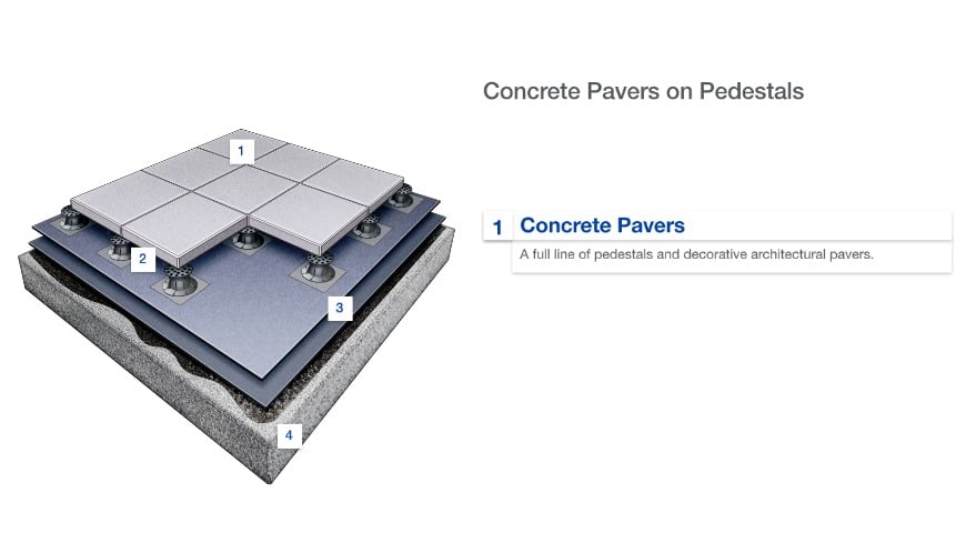 #13 - GA&SWM - WOOD Pavers Siplast Amenity Space Paver Systems