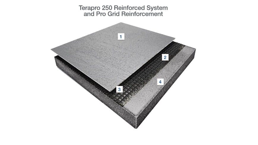 #07 - PMMA Concrete - Reinforced Siplast PMMA Reinforced Concrete ...