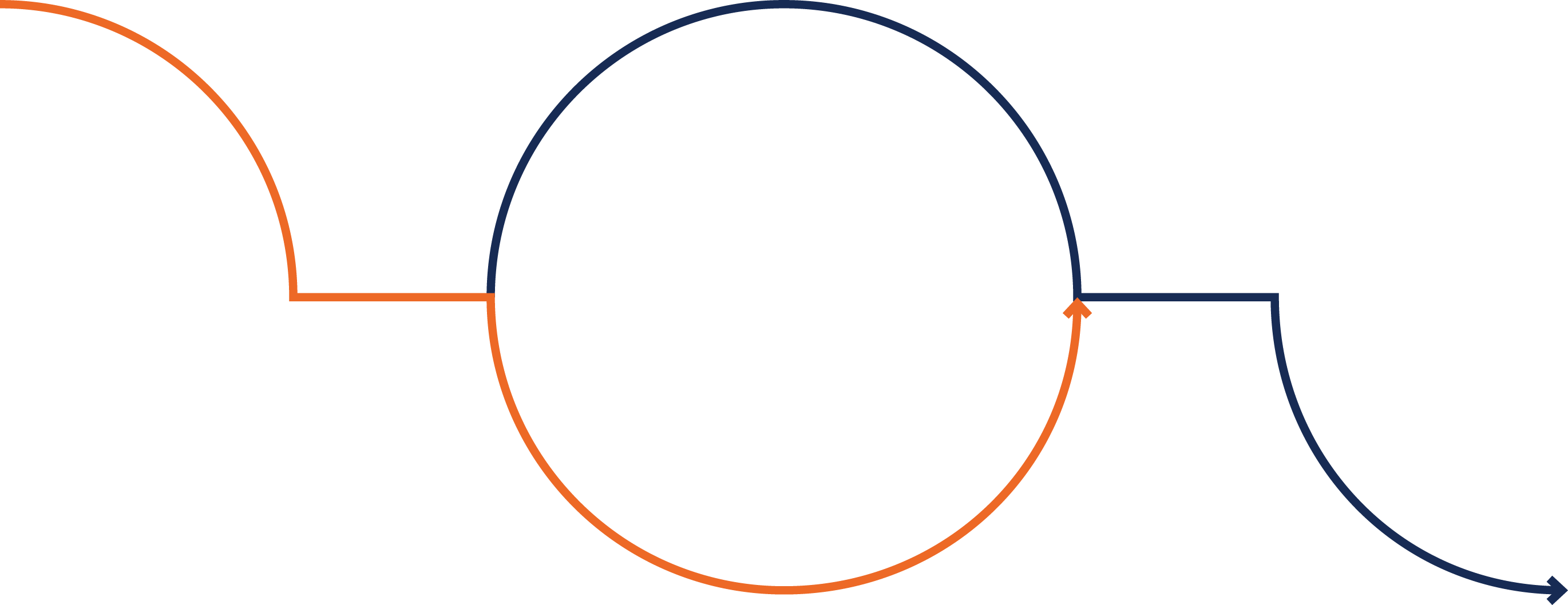Gartner Session Matrix