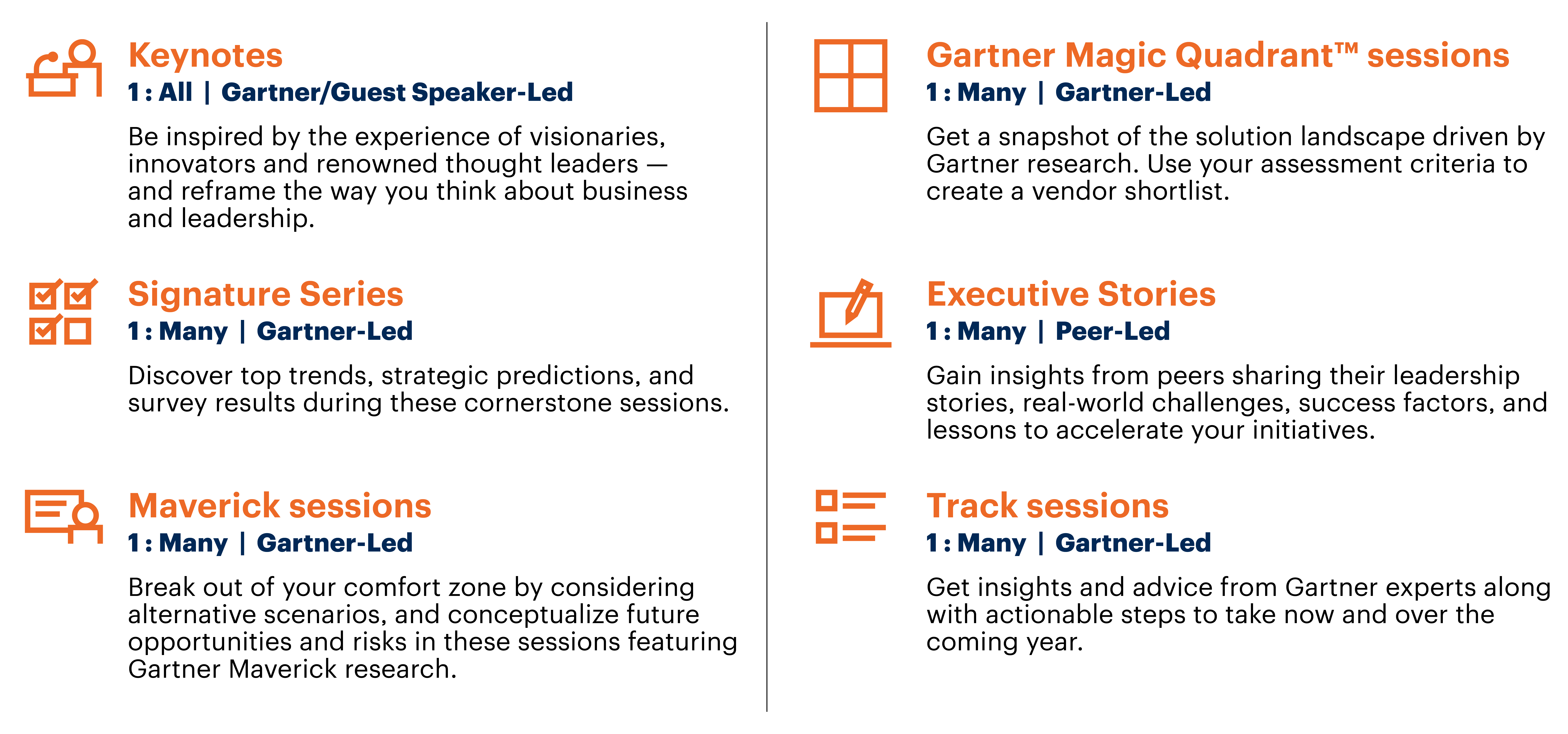 Gartner Session Matrix 5451