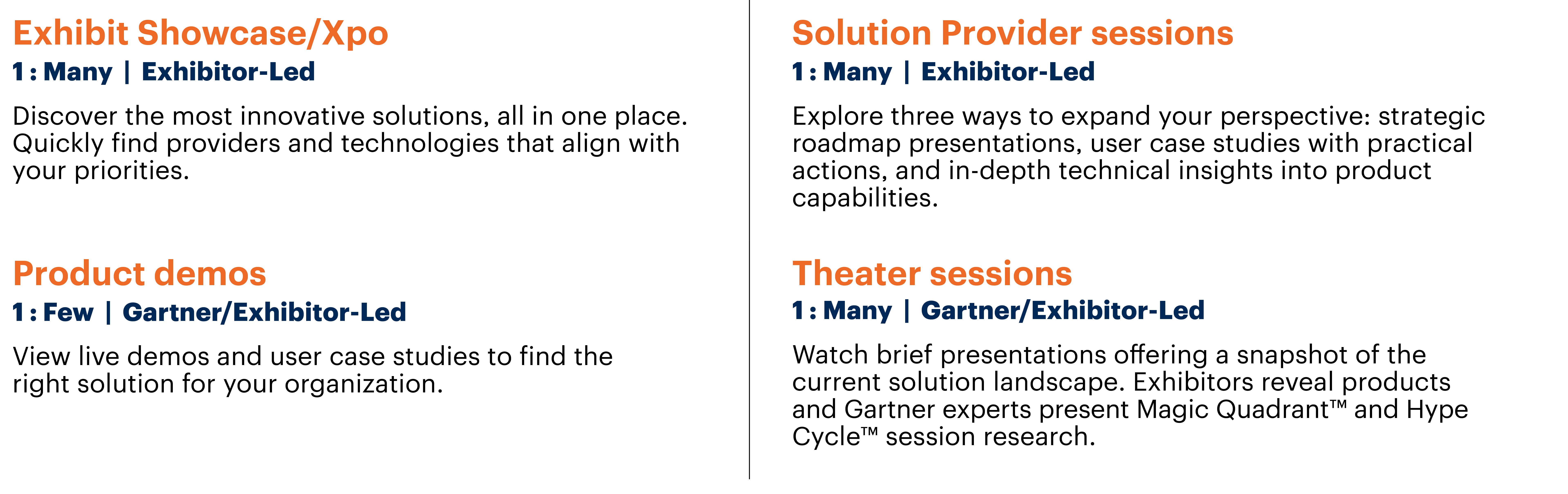 Gartner Session Matrix