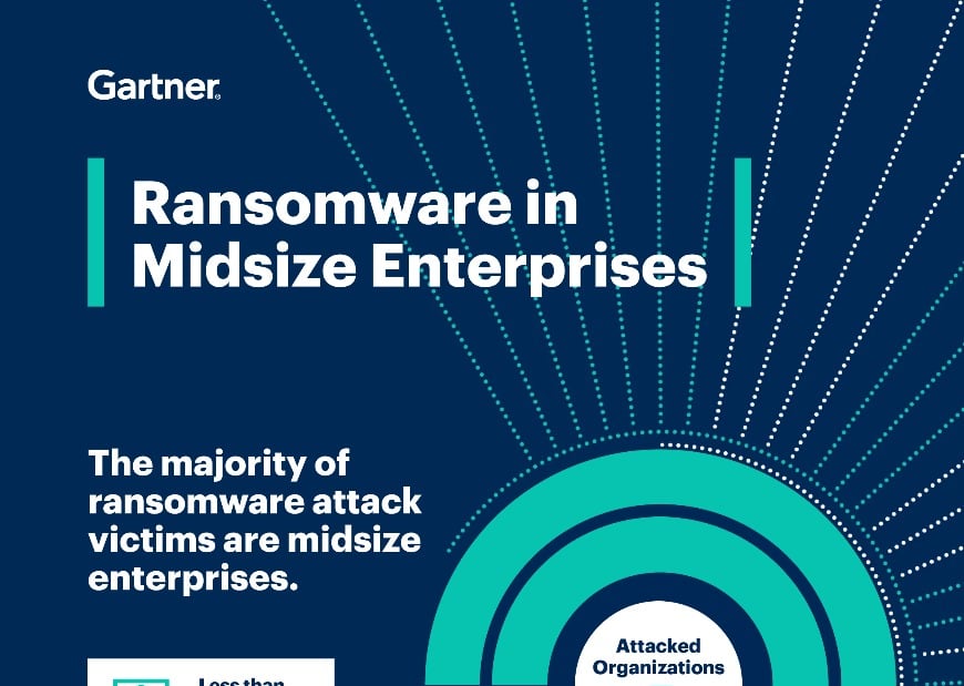 Ransomware in Midsize Enterprises Interactive Infographic
