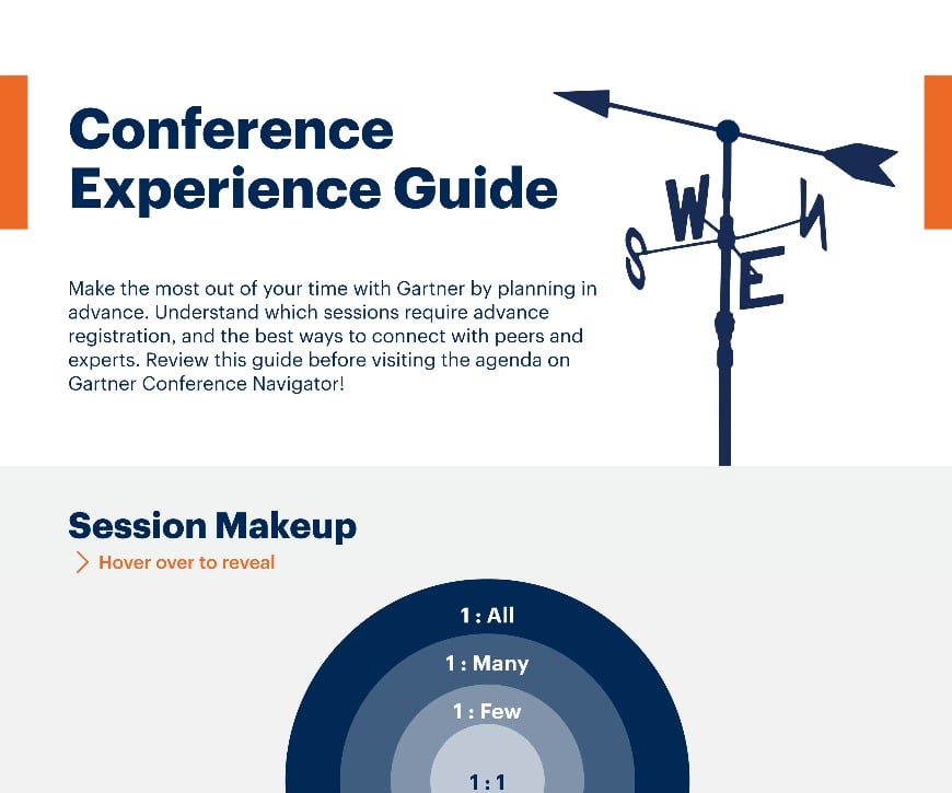 Gartner Session Matrix