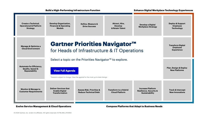 LSC43 Priorities Navigator