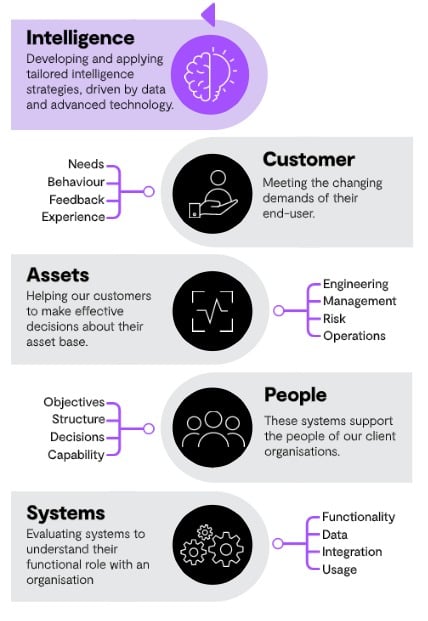 Strategic Insights - UPDATED