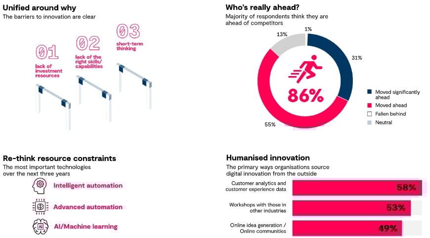 Digital Innovation graphics-2