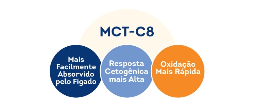 GN Ketosure Benefit Circle Port