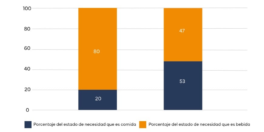 Bar Chart Spanish