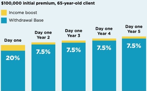Income Client A Chart No Copy