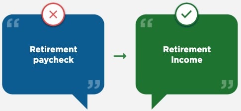 Income Client A Message Mapping No Copy