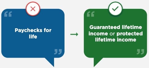 Income Client B and C Message Mapping No Copy