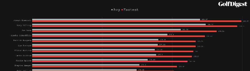 charts Copy