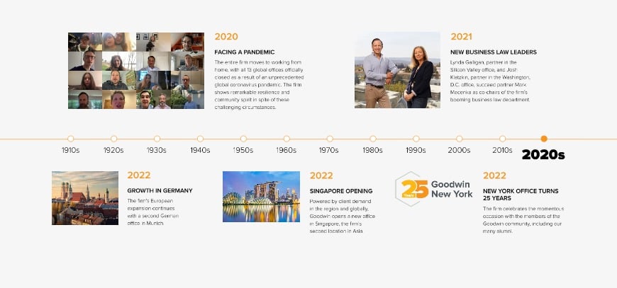 Timeline - Web Rebuild