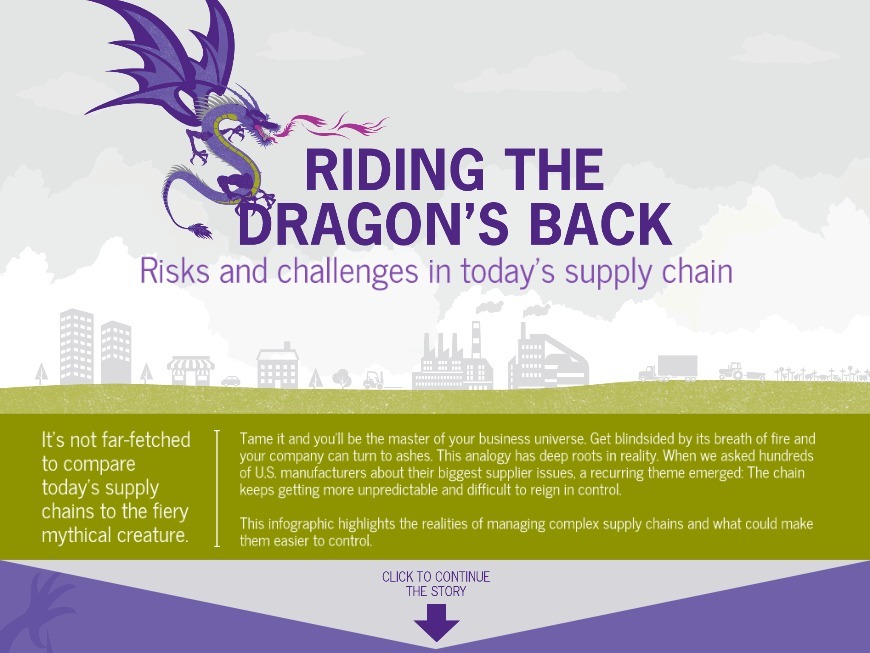 Supply Chain Challenges Infographic - Grant Thornton Grant Thornton ...